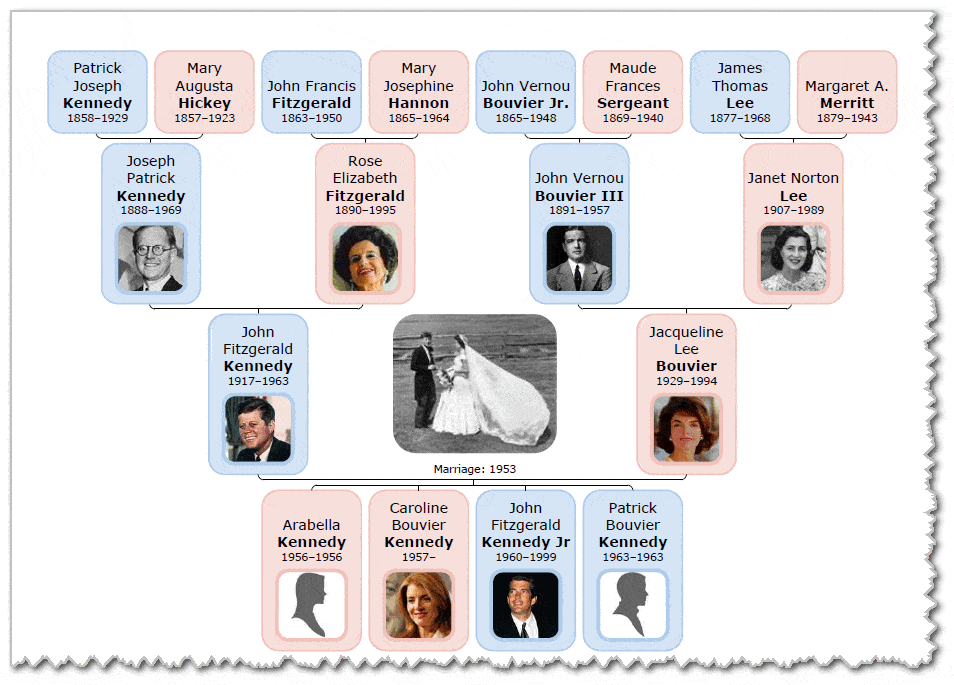 Update Center for Family Tree Maker